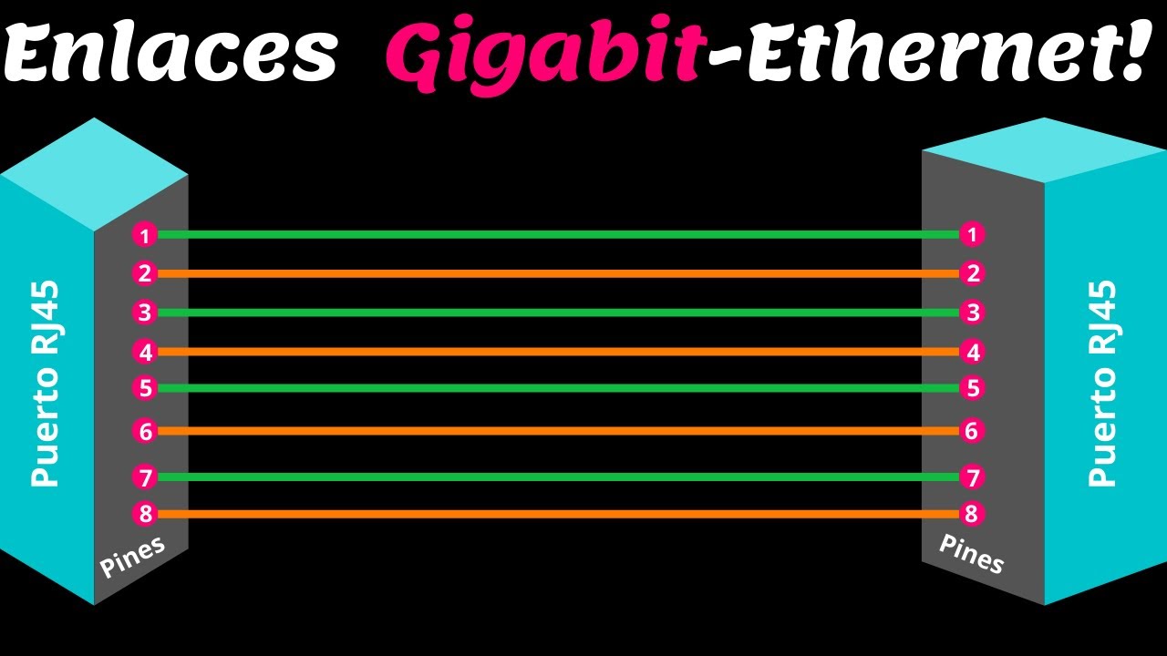 Cómo conectar nodos en enlaces Gigabit Ethernet (Estándar 1000Base-T ...