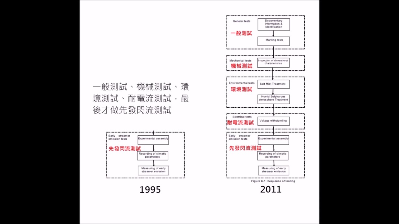 ERICO SYSTEM 1000 介紹影片 - YouTube