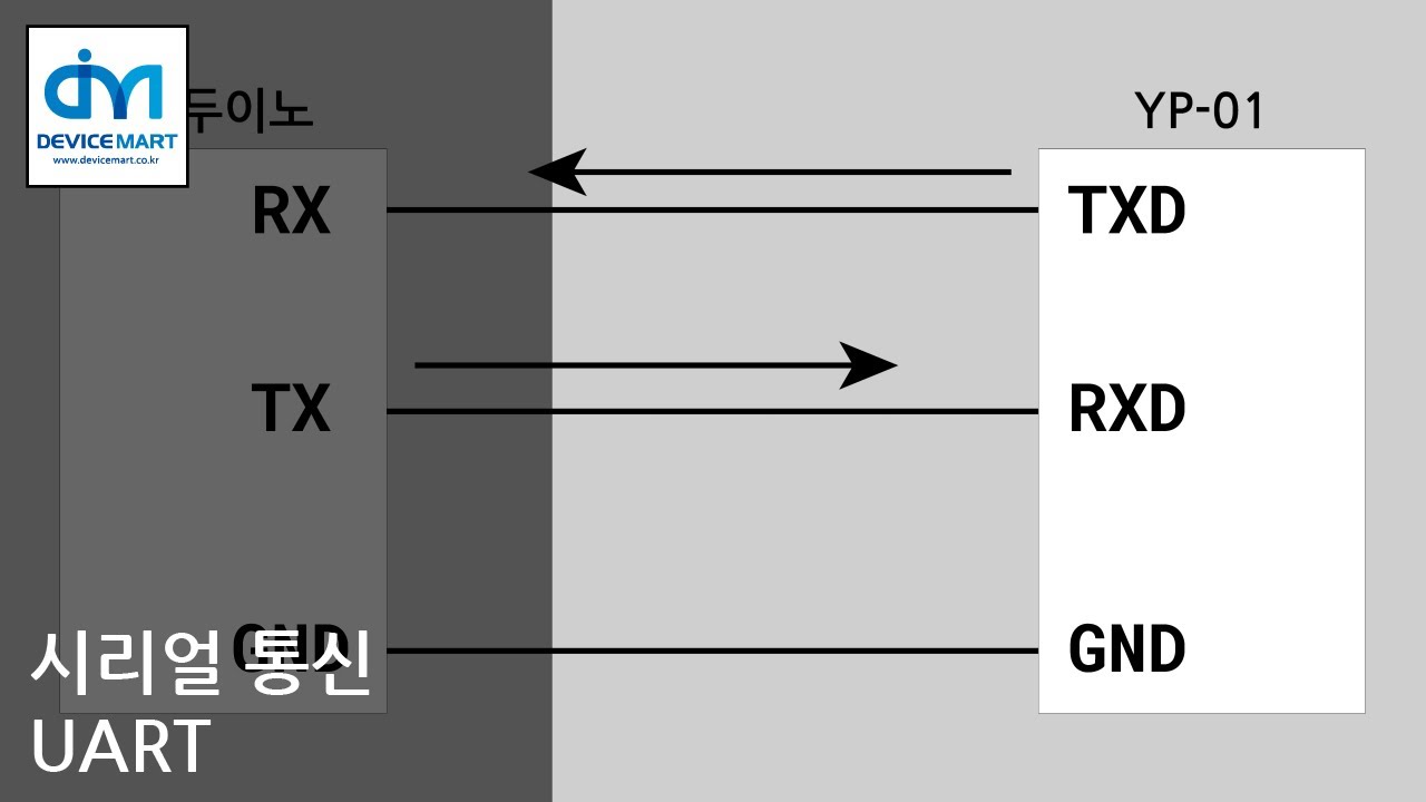 시리얼 통신 'UART' 6분만에 정복하기 - YouTube