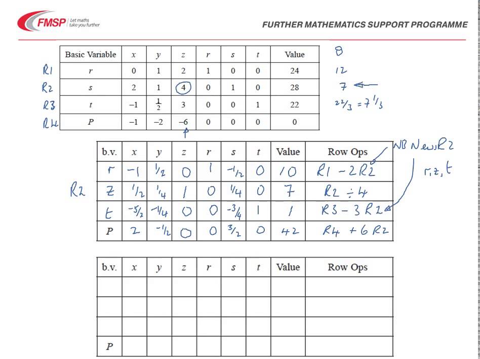 FMSP Revision Video: Edexcel D2 - Simplex - YouTube