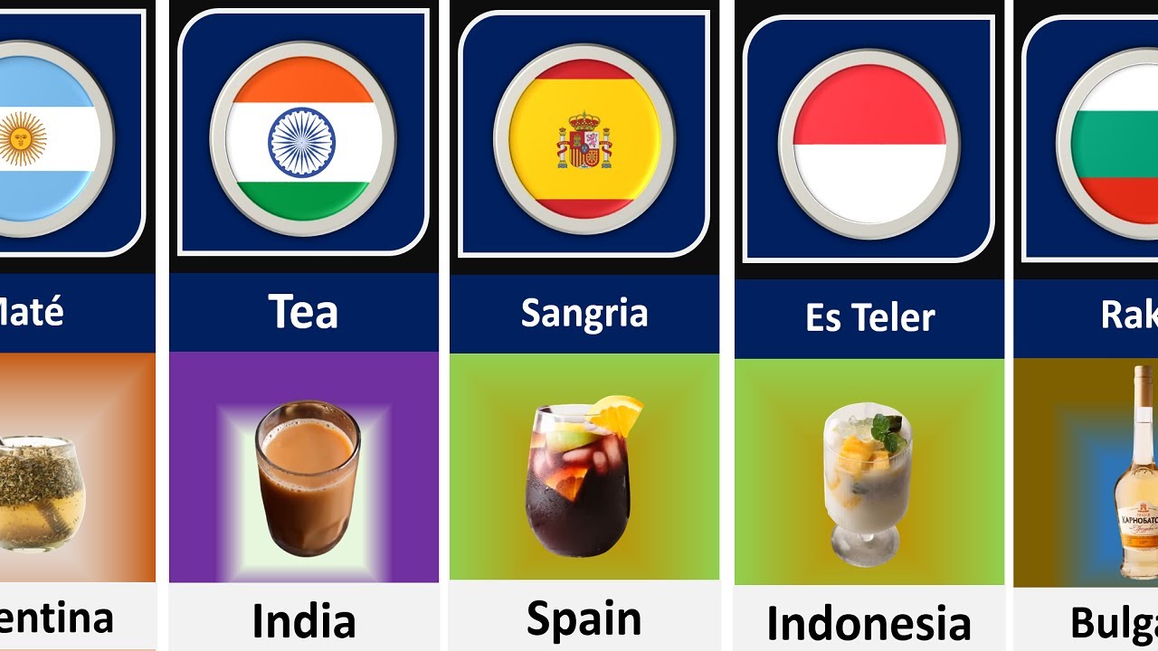 National Drinks Brand From Different Countries - YouTube