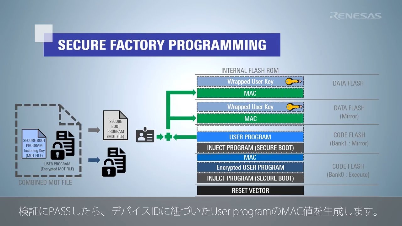 RX Family Secure Firmware Update (Japanese version ) - YouTube