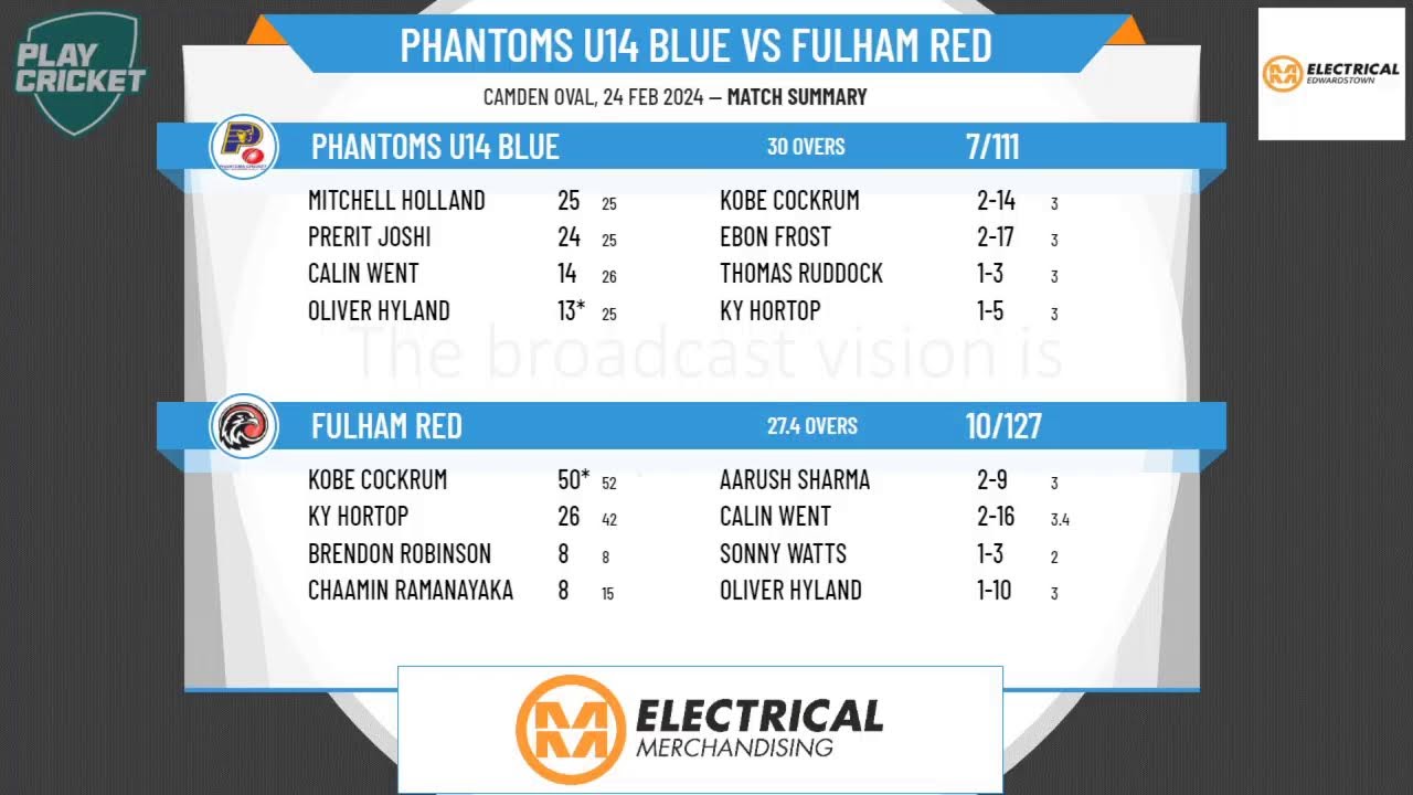 SACA Junior Competitions - WSJCA U/14 - Round 13 - Phantoms U14 Blue v ...