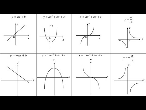 Cara Cepat Bezakan Positif Negatif Graf Linear, Kuadratik, Kubik ...