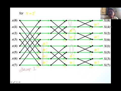 DSP Lecture 33 : Goertzel Algorithm - YouTube