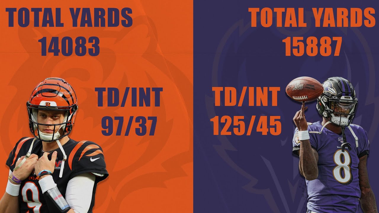 Joe Burrow vs. Lamar Jackson: Who's the Better QB? | ImmortalKidz - YouTube