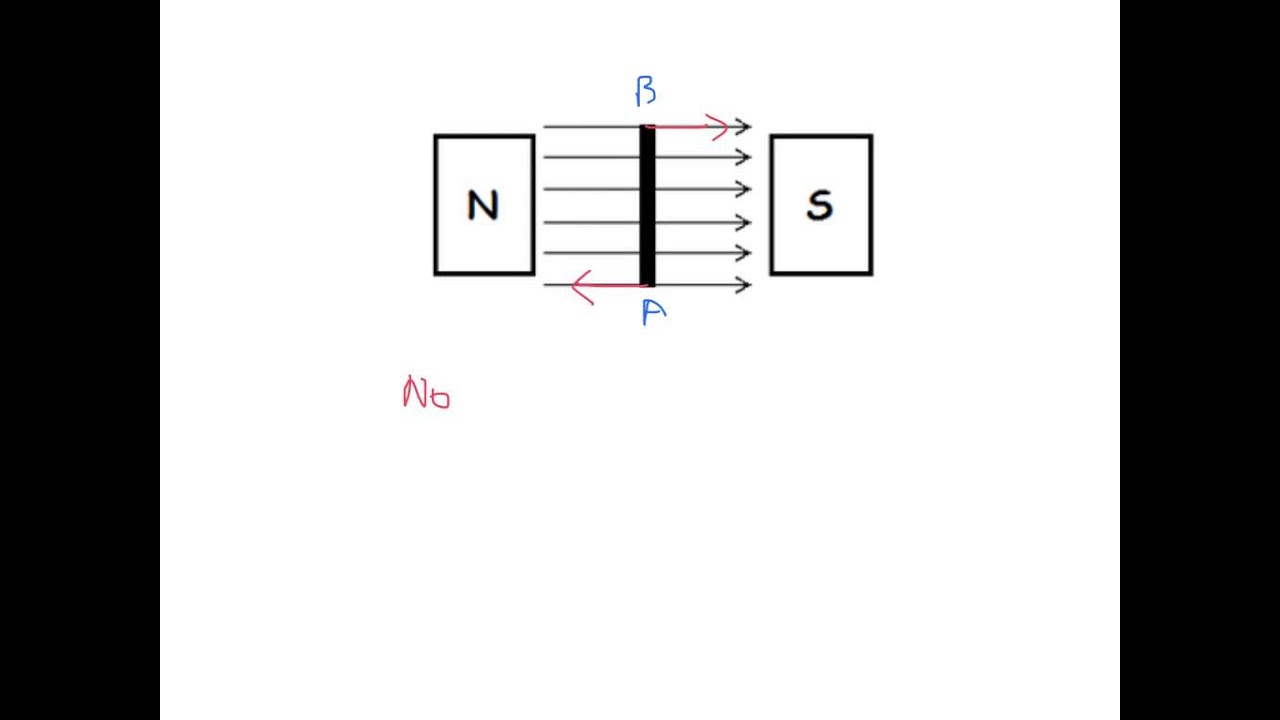 A Level Physics: AQA Unit 4: Generators - YouTube