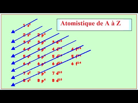 Atomistique en 15 questions - YouTube