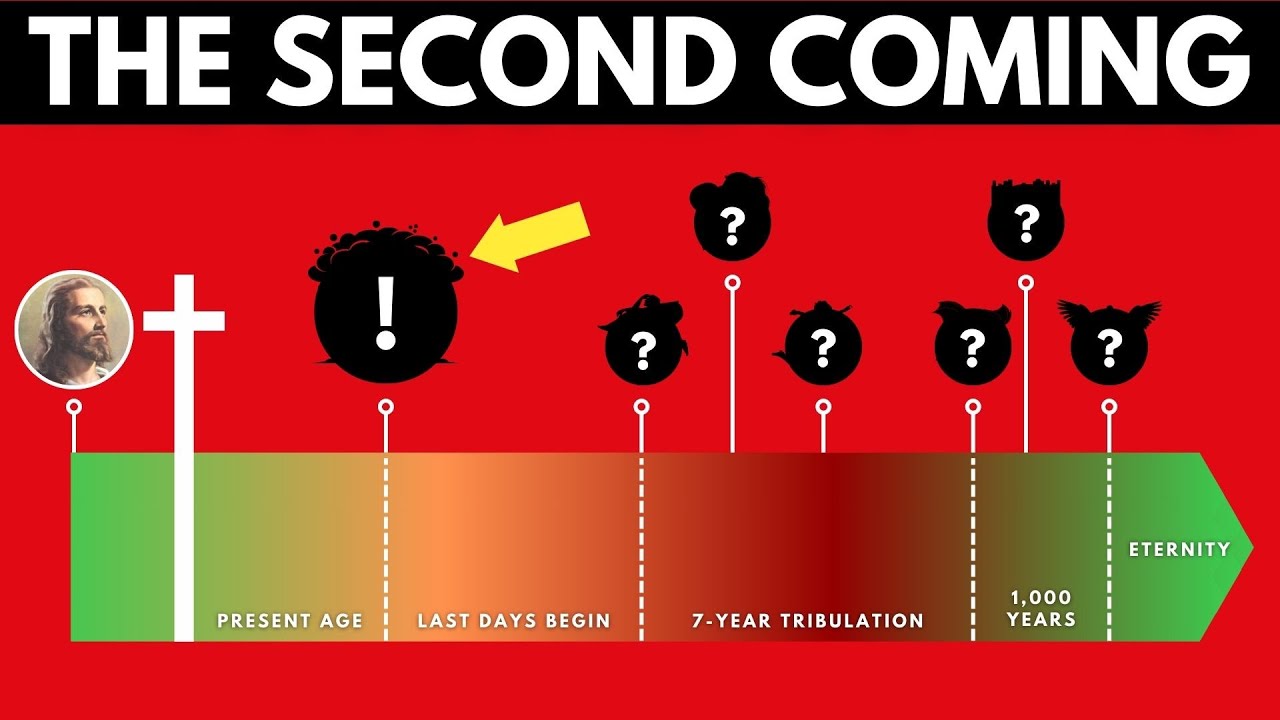 The Last 7 Years Are Here, This Is What You See! (End Times Timeline ...