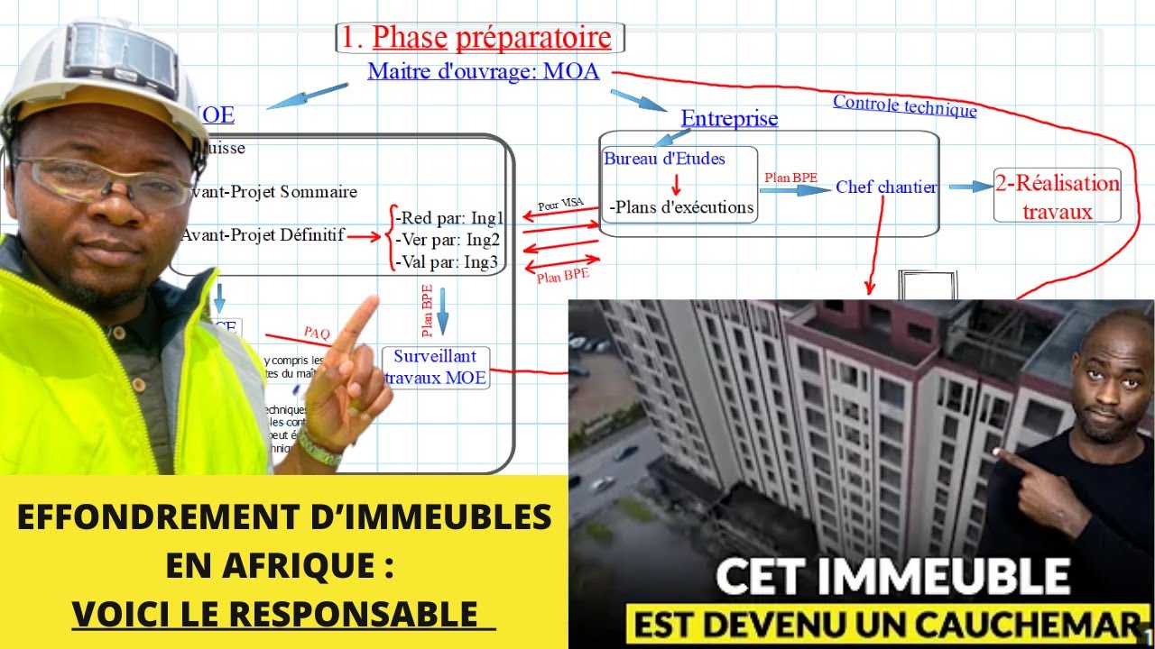 EFFONDREMENT DES BATIMENTS EN AFRIQUE: VOICI LE RESPONSABLE - YouTube