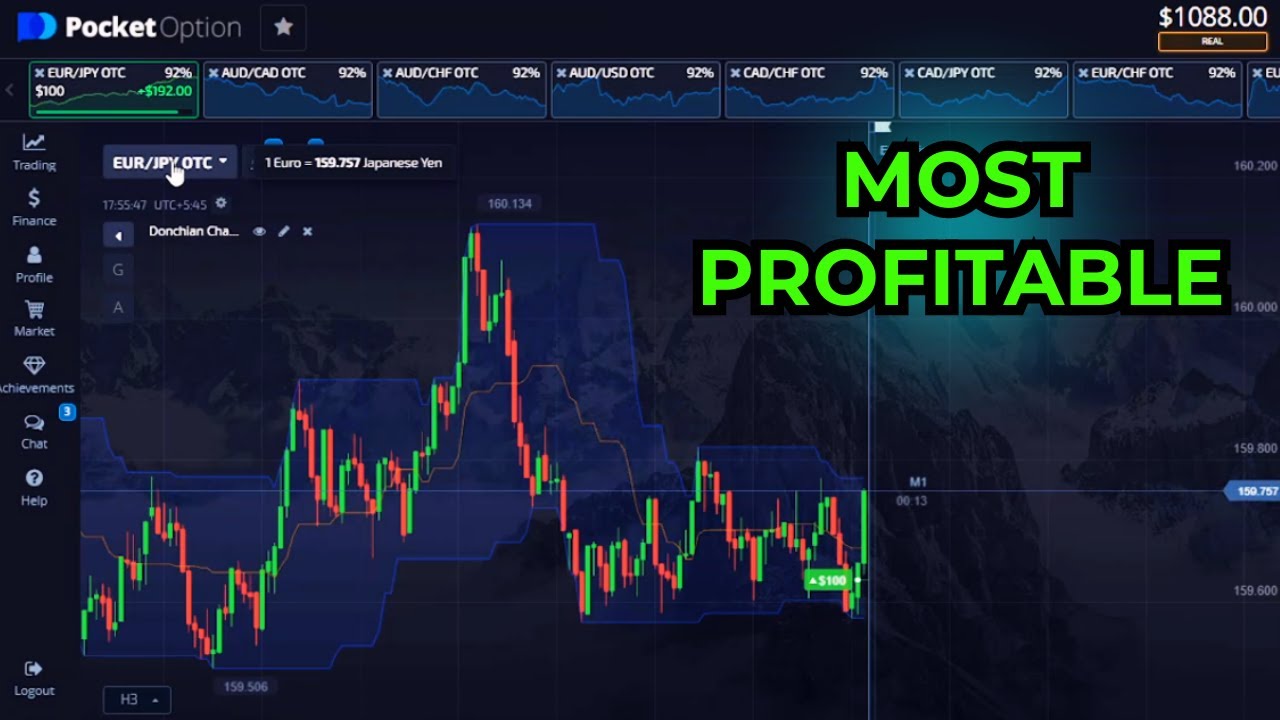 Most Profitable Pocket Option Strategy - YouTube