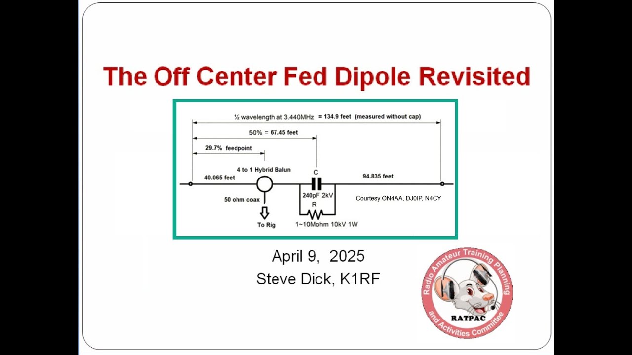 OCFD Antennas Revisited ~ 4/9/2025 - YouTube
