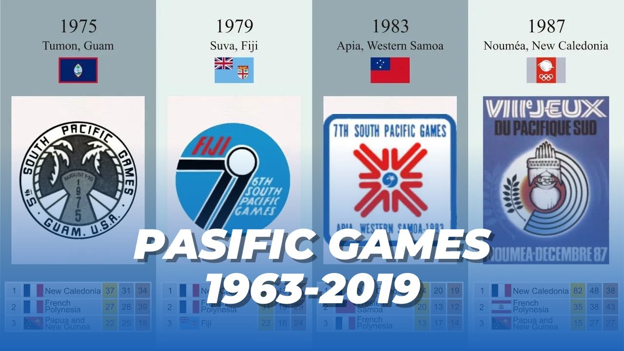 Pacific Games Host History: 1963-2019 - YouTube