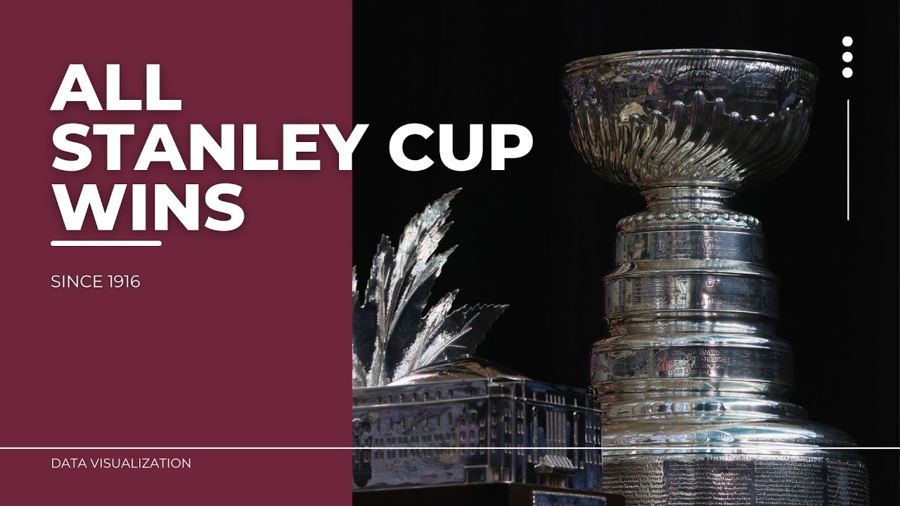 All NHL Stanley Cup Wins Since 1916: Map Visualization - YouTube