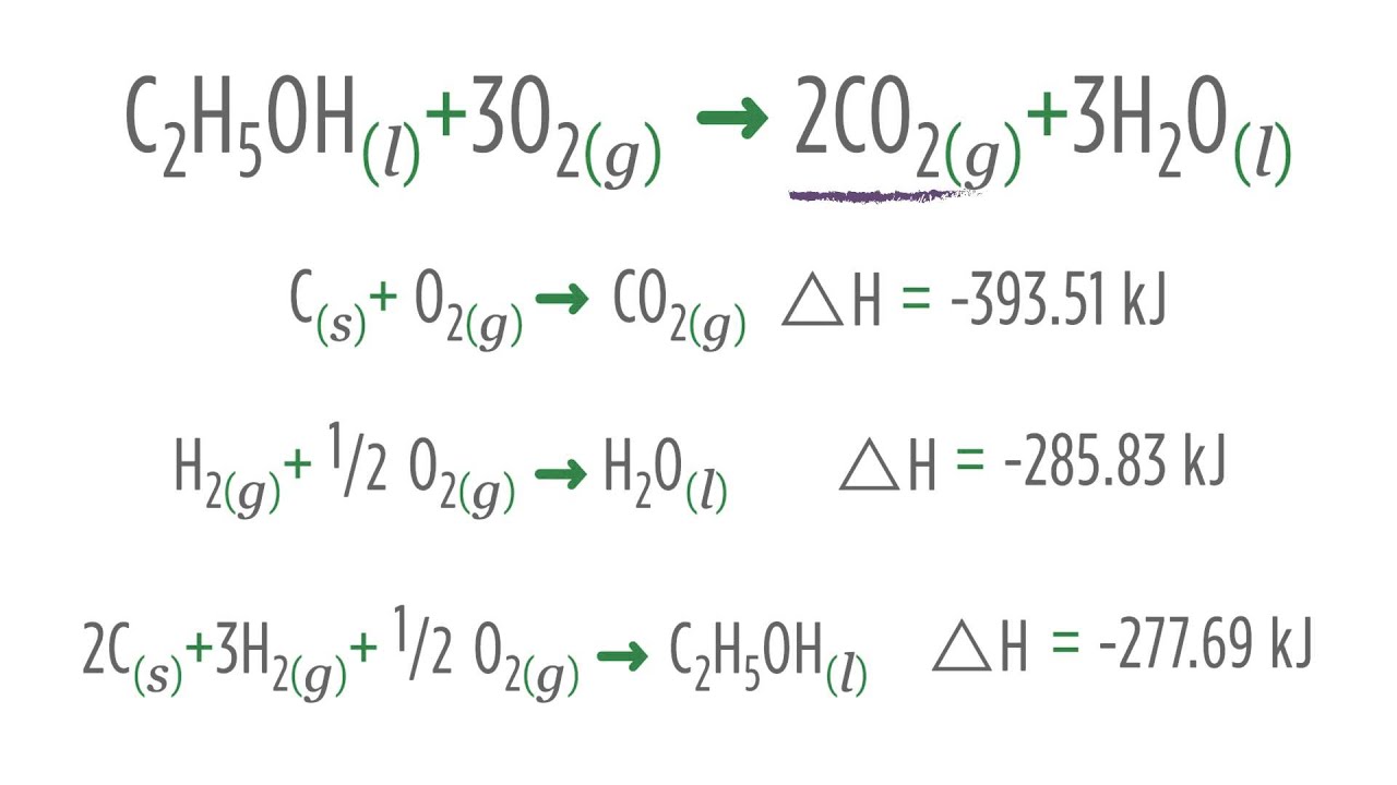 General Chemistry - Thermochemistry - Hess's Law - YouTube