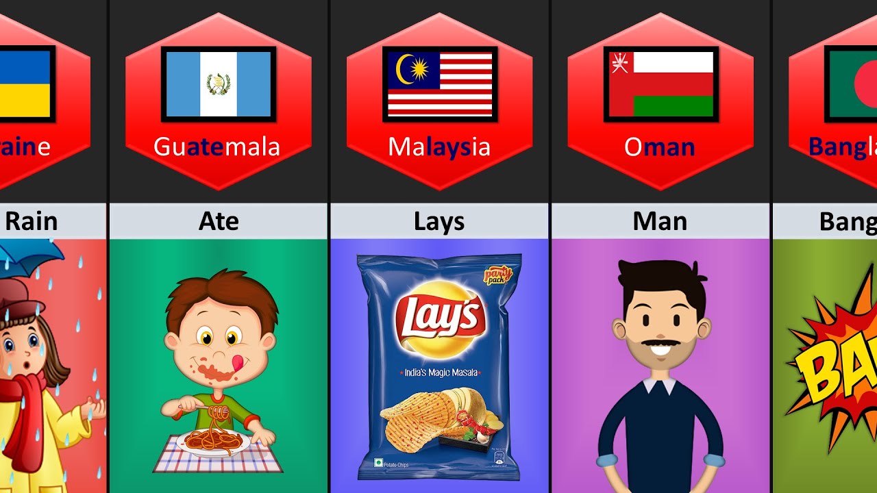 Hidden Word In The Name of Different Countries - YouTube