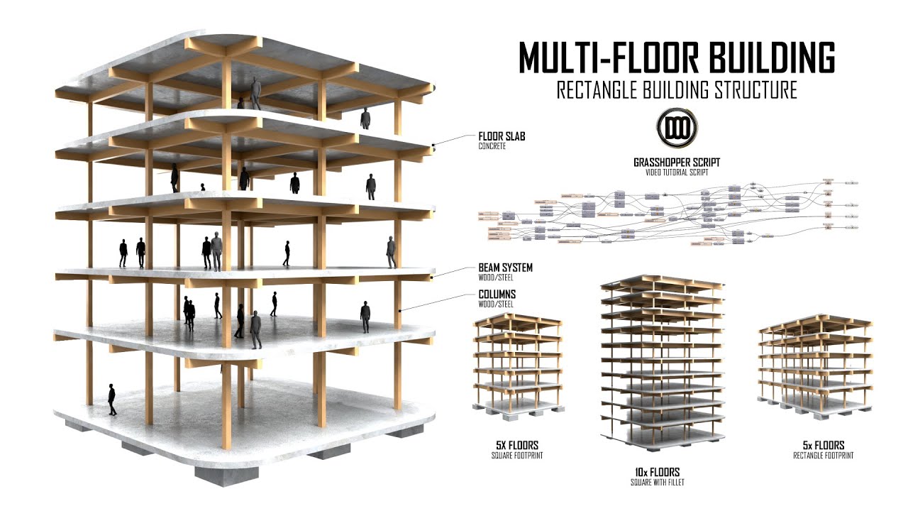 Rhino 8 Grasshopper Parametric Multi Floor Building Structure Architecture Script And Cluster
