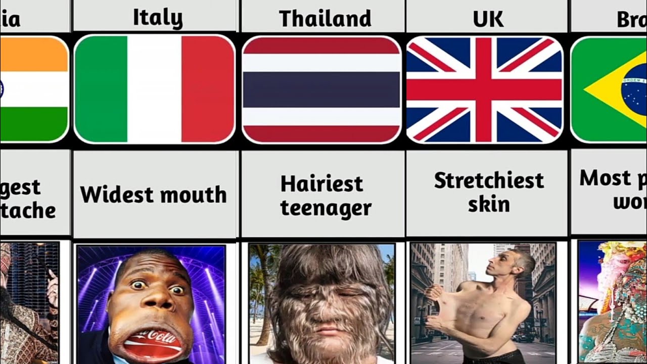 Human World Records From Different Countries || World Records From ...