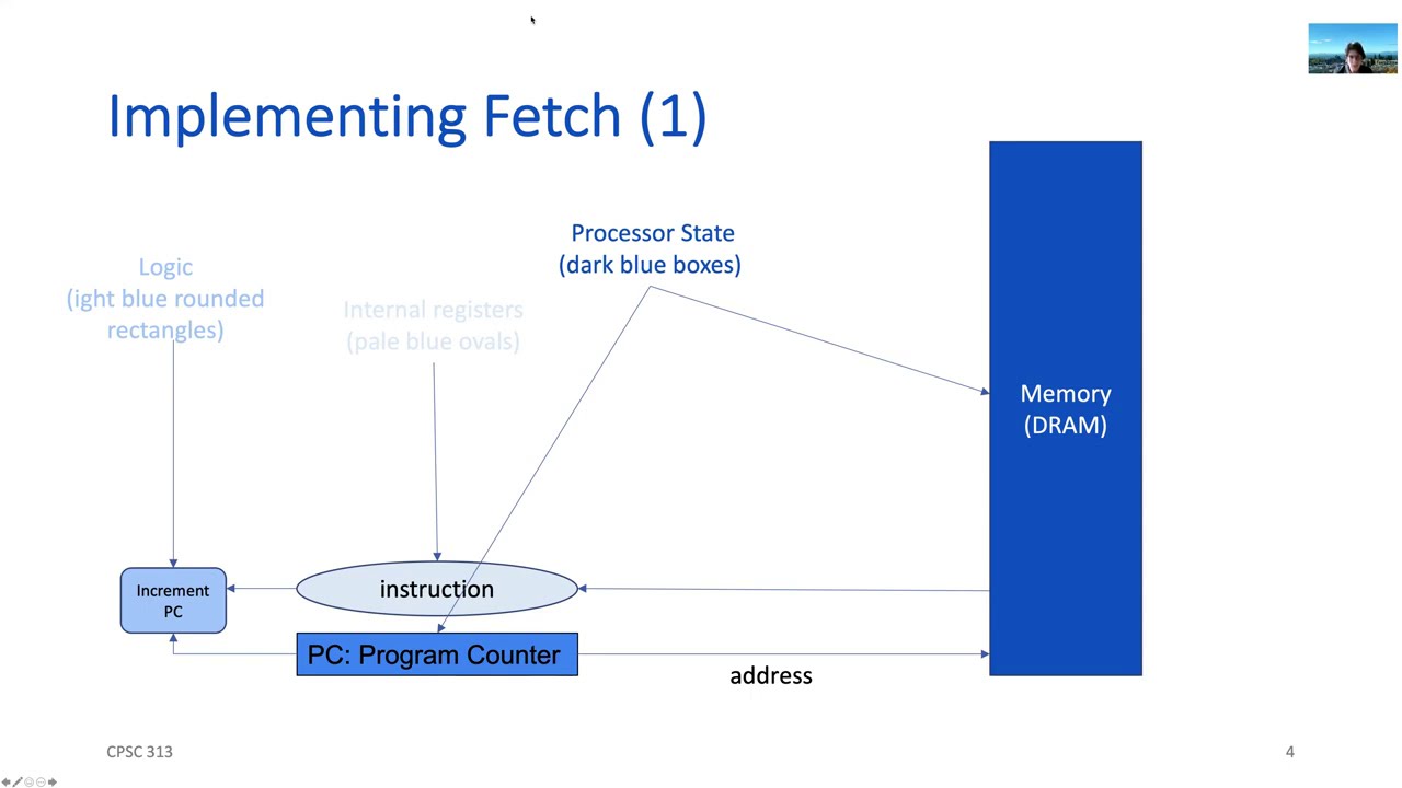 y86 Implementation Details Part 1 - YouTube