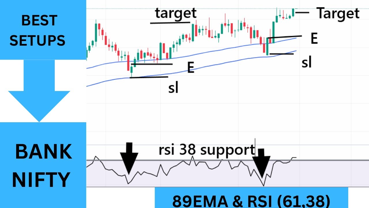 2 Best Trade Setup Bank Nifty I Nifty Prediction I #rsi #fibonacci # ...