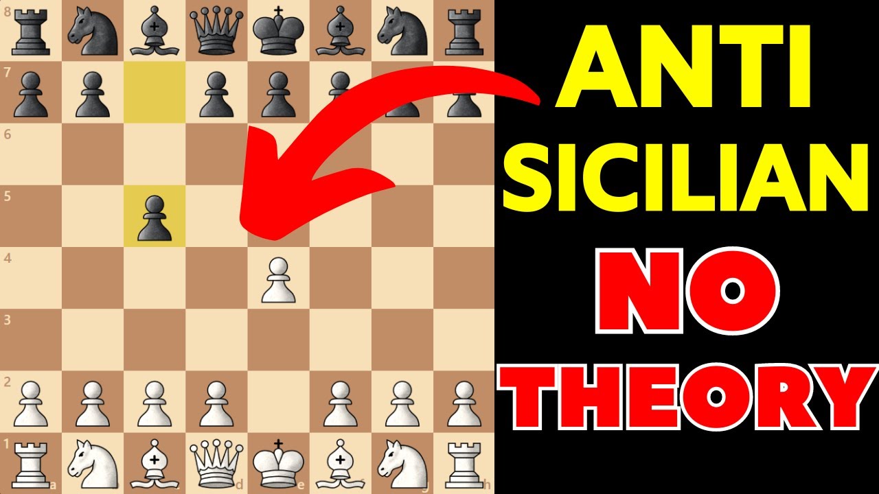Universal Opening System Against the Sicilian Defense (AVOID THEORY ...