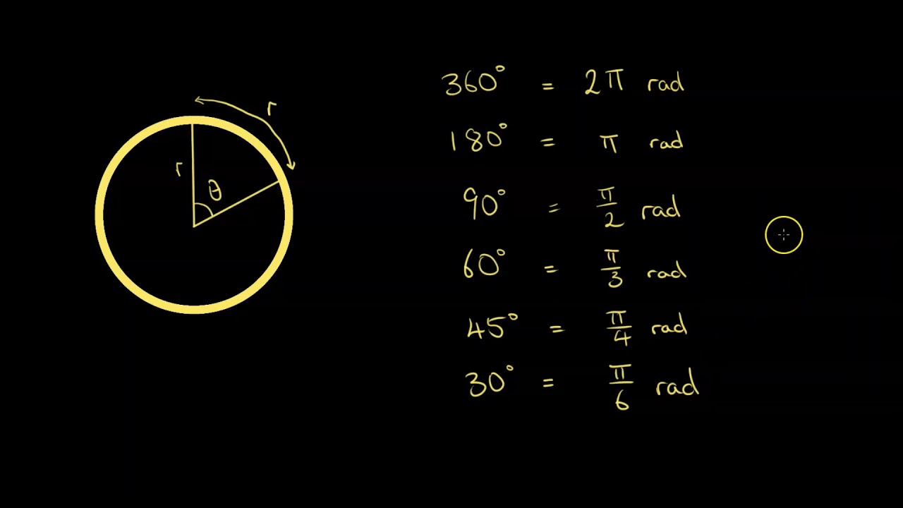 What are radians? A simple explanation of radians for Alevel maths ...