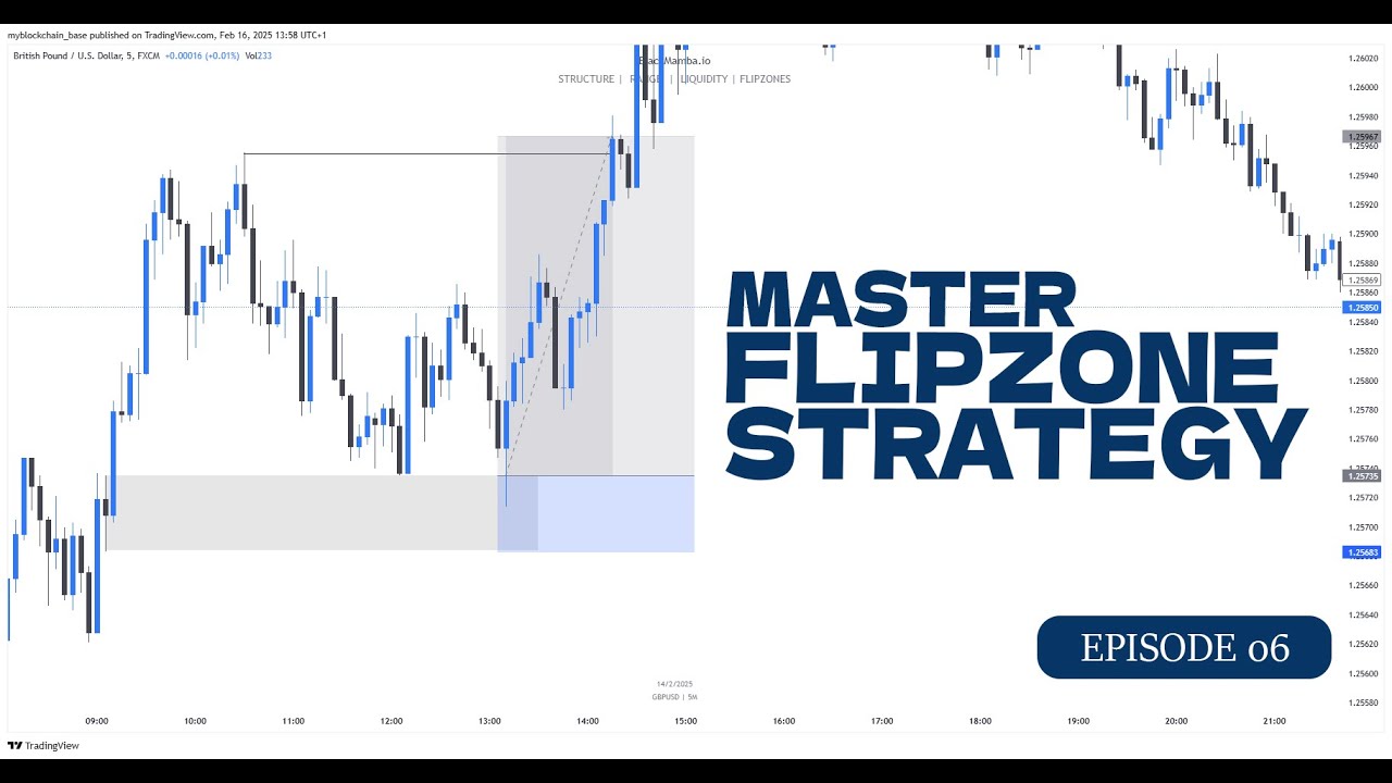 Master Flipzone Trading Strategy - Point of Interest Masterclass - YouTube
