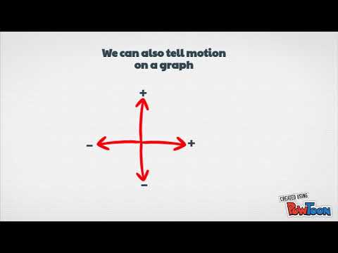 Reference points and Motion - YouTube