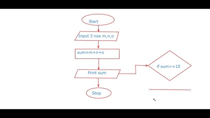 Flowchart To Convert Inches To Centimeters, 46% OFF