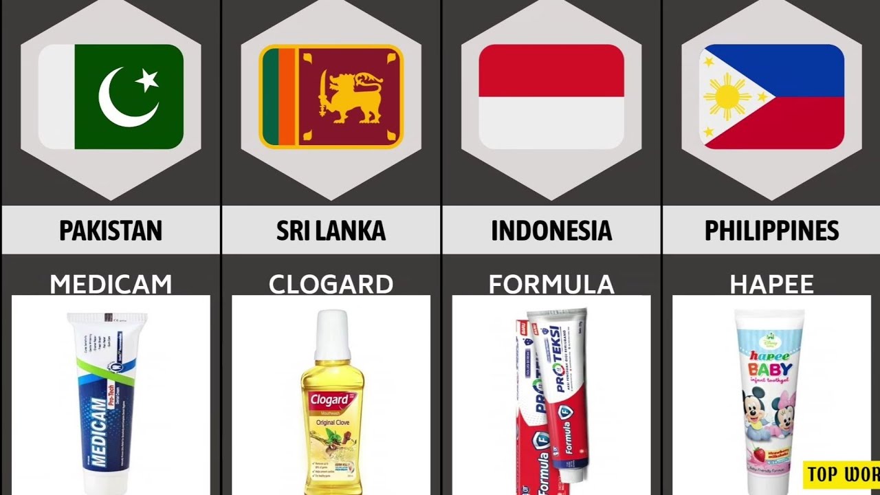 Toothpaste From Different Countries || 2024 - YouTube