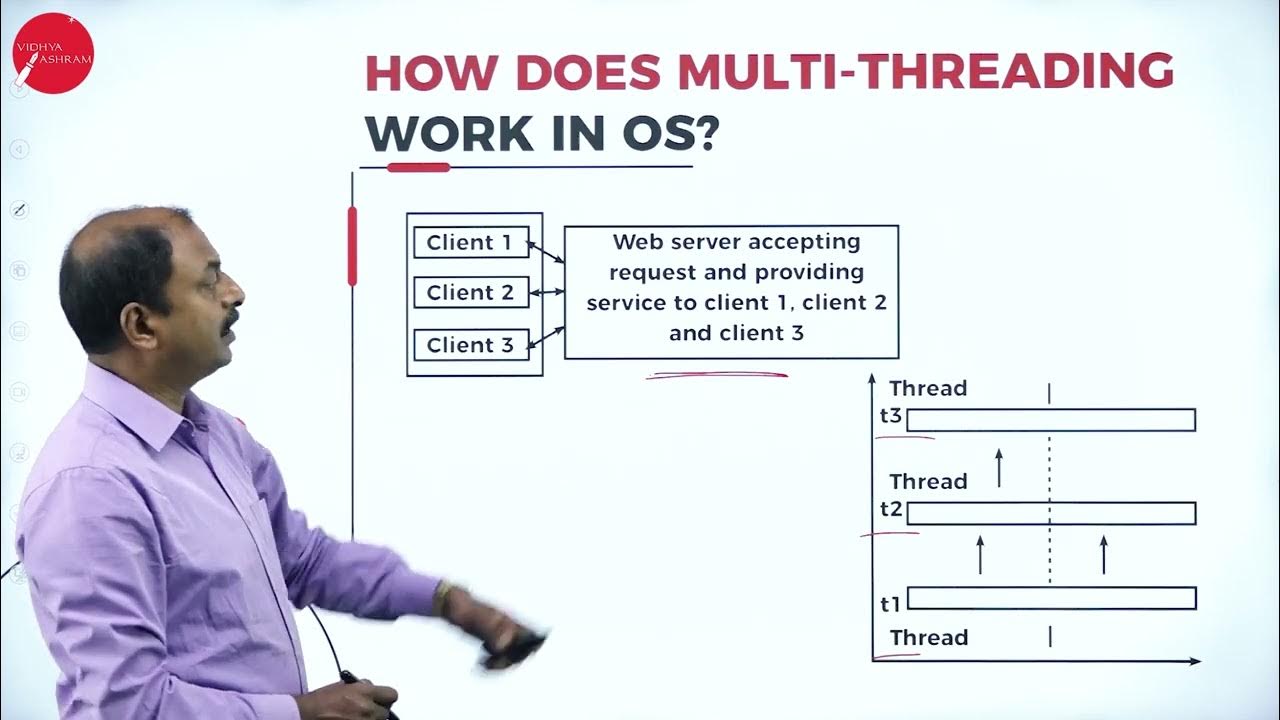 DAY 05 | OPERATING SYSTEM CONCEPTS | IV SEM | B.CA| MULTI THREAD PROGRAMMING | L1 - YouTube