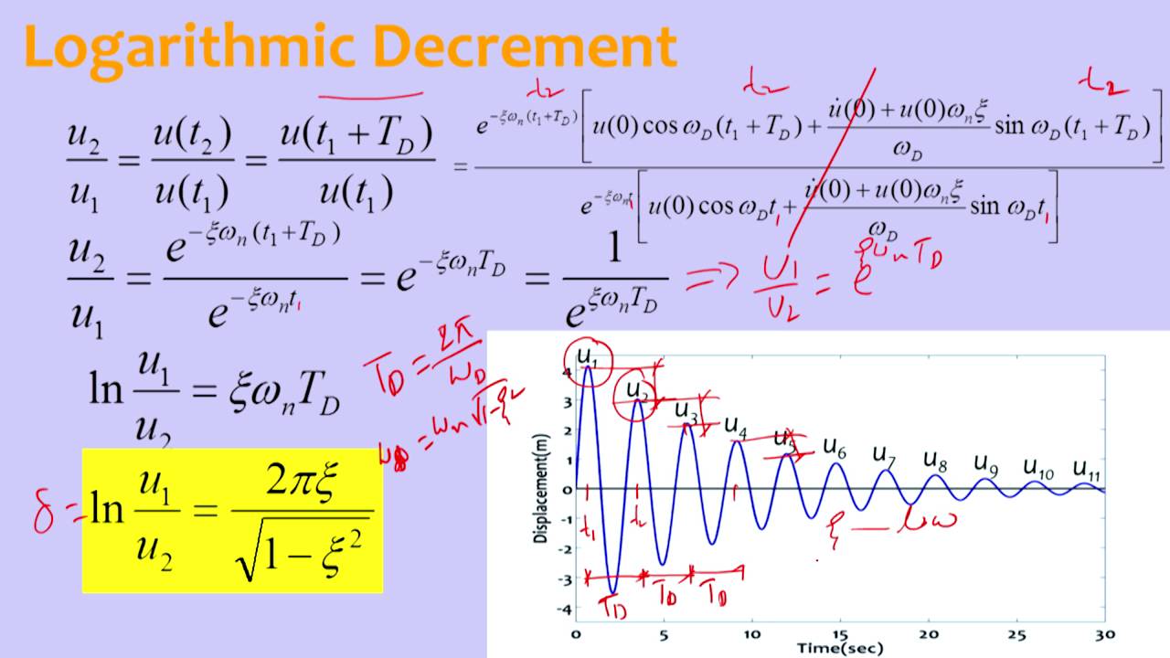 W02M03 Logarithmic Decrement Equation YouTube