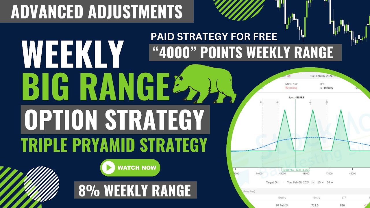 Weekly Option Selling Strategy || Triple Pyramid Strategy || Big Range ...