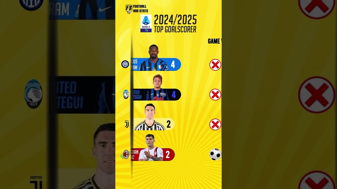 Serie a stats top scorers store