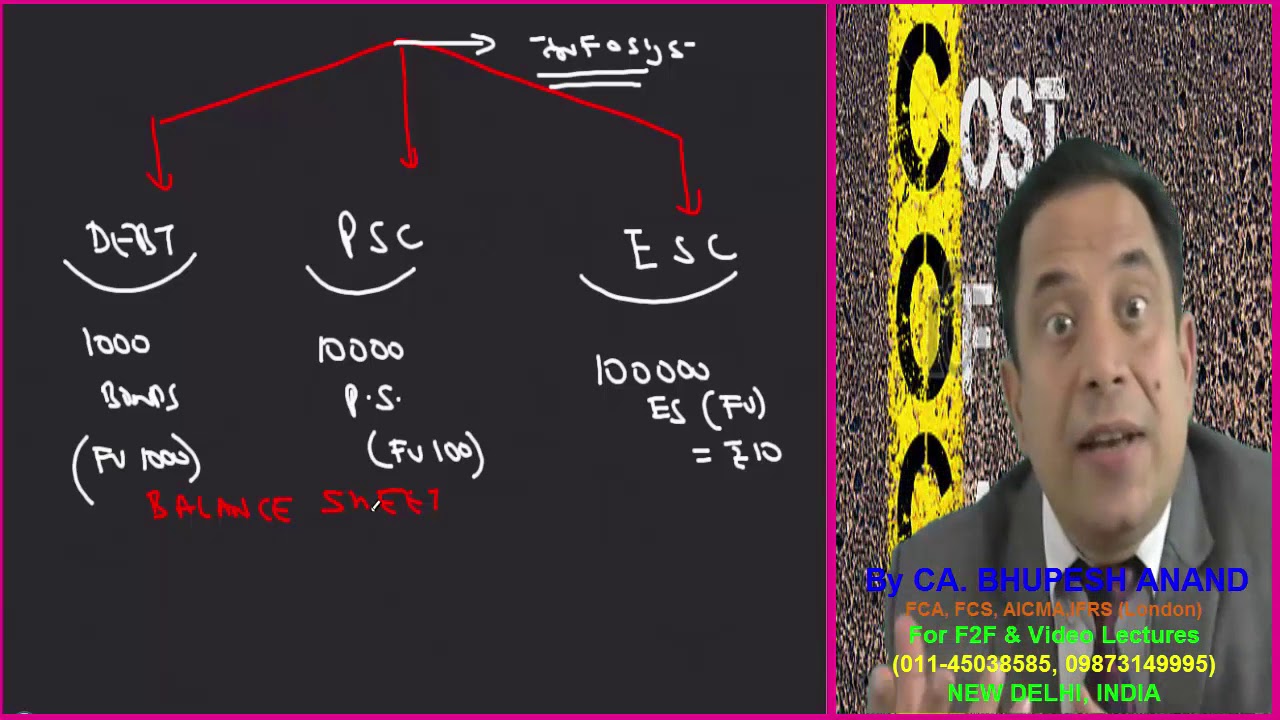 CFA® LEVEL 1 || Cost of Capital Video 5 || CORPORATE FINANCE - YouTube