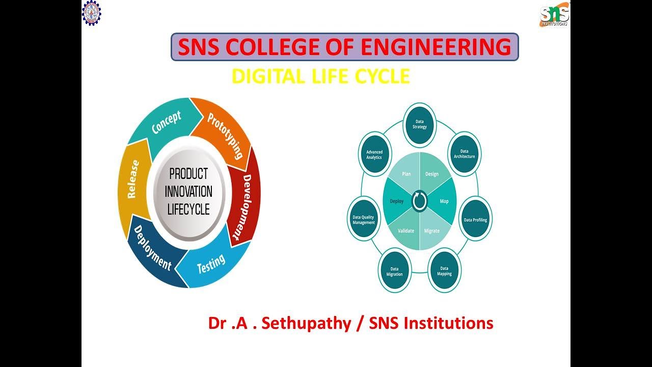 Optimizing Product Development Leveraging Product Reuse | Dr.A.Sethupathy | SNS Institutions ...