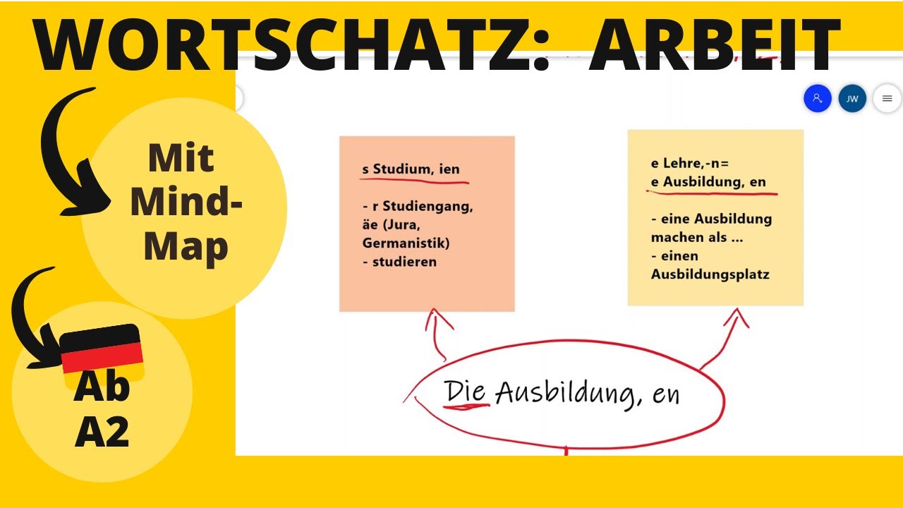 Wortschatz erweitern: Die Arbeit I Ab A2 I Mit Mind-Map (Ausbildung ...