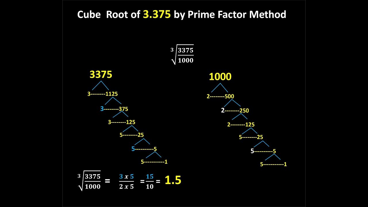 CUBE ROOTS BY FACTOR METHOD-K.C.S.E. MATHEMATICS FORM 2 - YouTube