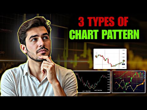 Chart Patterns Find | Reversal | Continuation | Bilateral Patterns | Price Action Concept ...