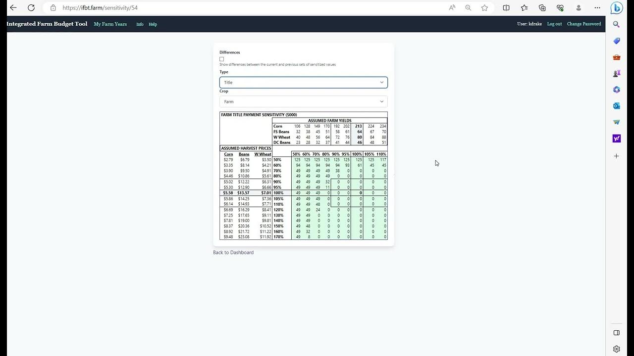 14) Sensitivity Analysis Drill Downs - YouTube
