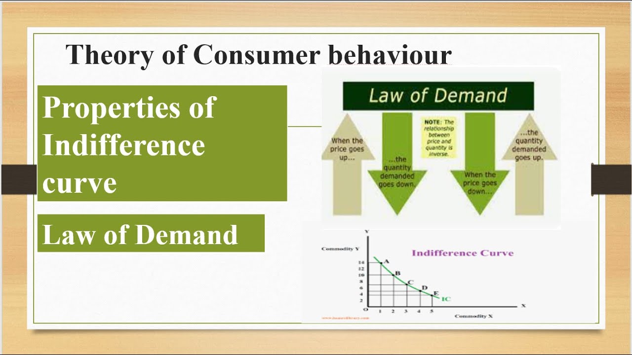 COMPLETE MICROECONOMICS: Theory of Consumer Behaviour Part#2 - YouTube
