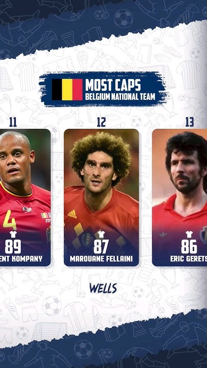 Belgium most caps 1/2 #belgium #football #worldcup #euro #manchestercity #manchesterunited #ucl ...
