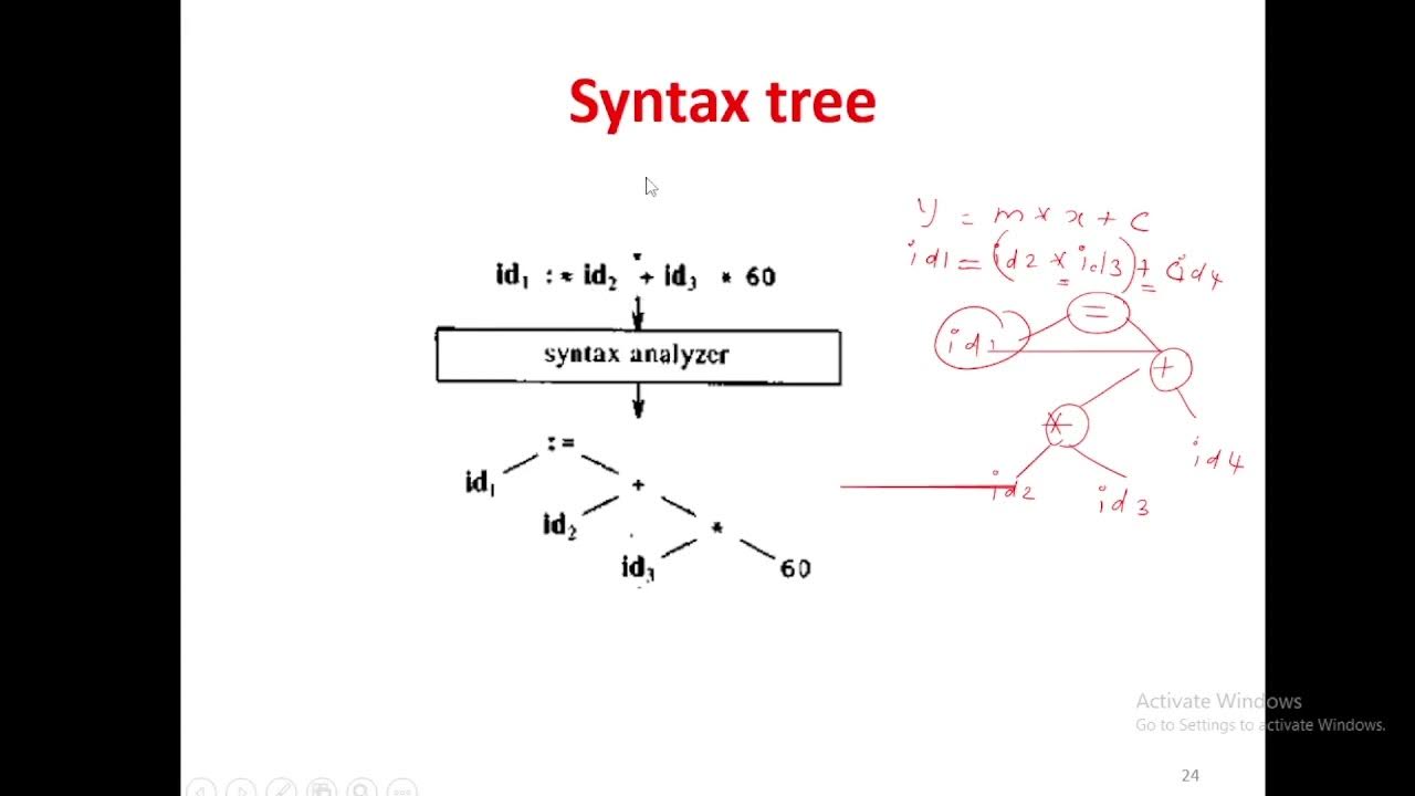 Compiler Design | Unit-1 | Lec-02 | Phases of Compiler - YouTube