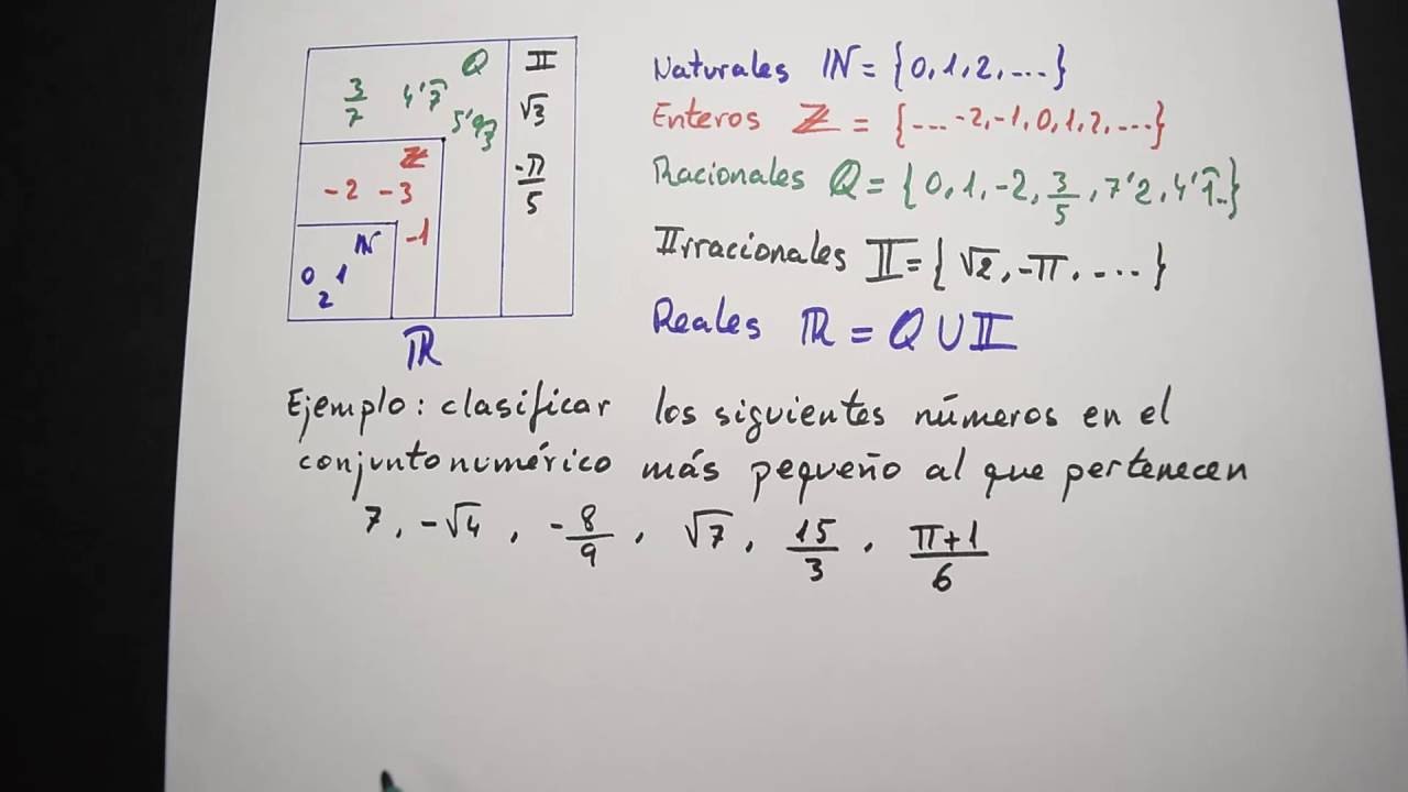 Clasificación de los números reales - YouTube