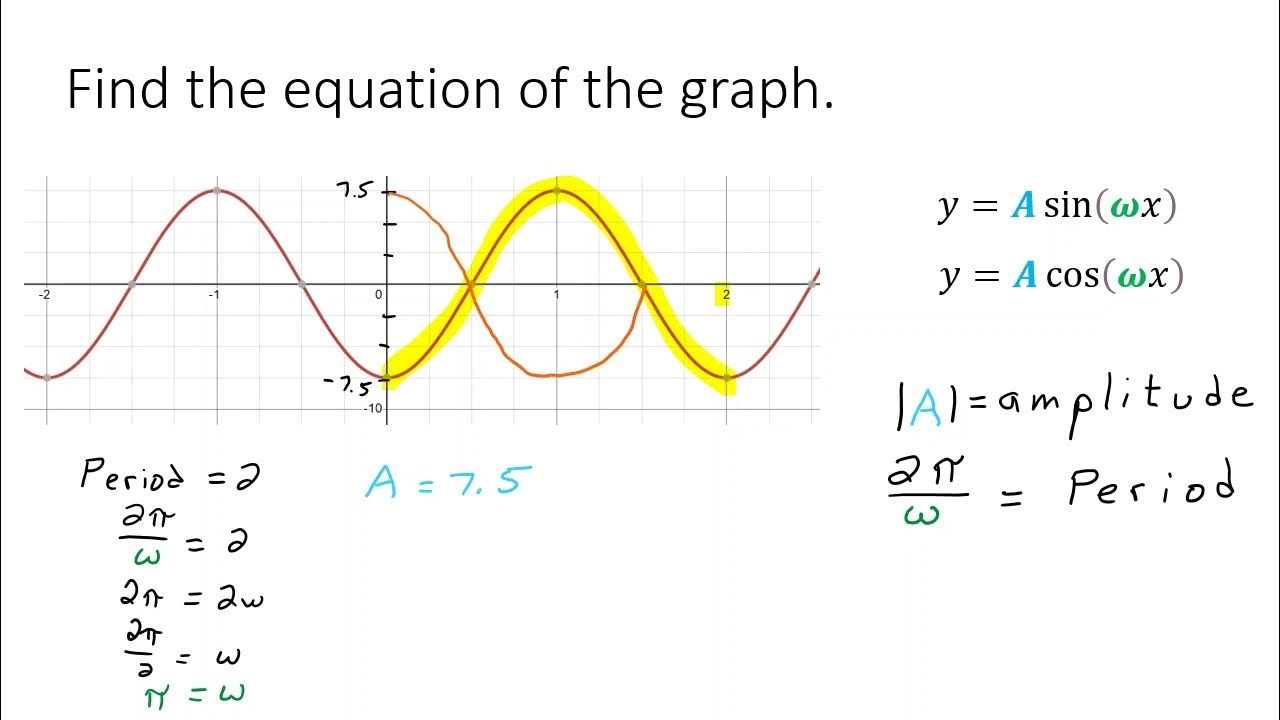 Find the Equation of A Sine and Cosine Function Given a Graph With ...
