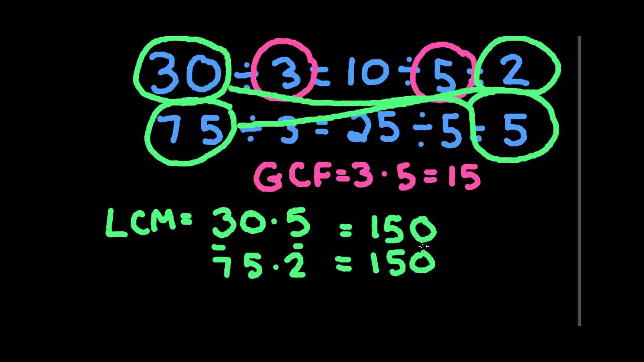 Apex Math: Finding LCM and GCF the easy way - YouTube