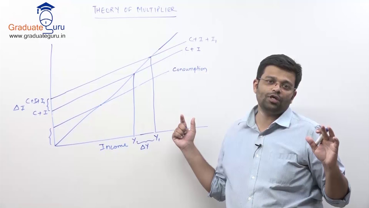 Economics - Business Economics - Theory of Multiplier - Incremental ...