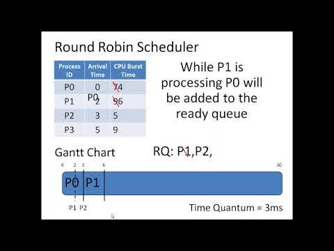 Round Robin Algorithms - YouTube