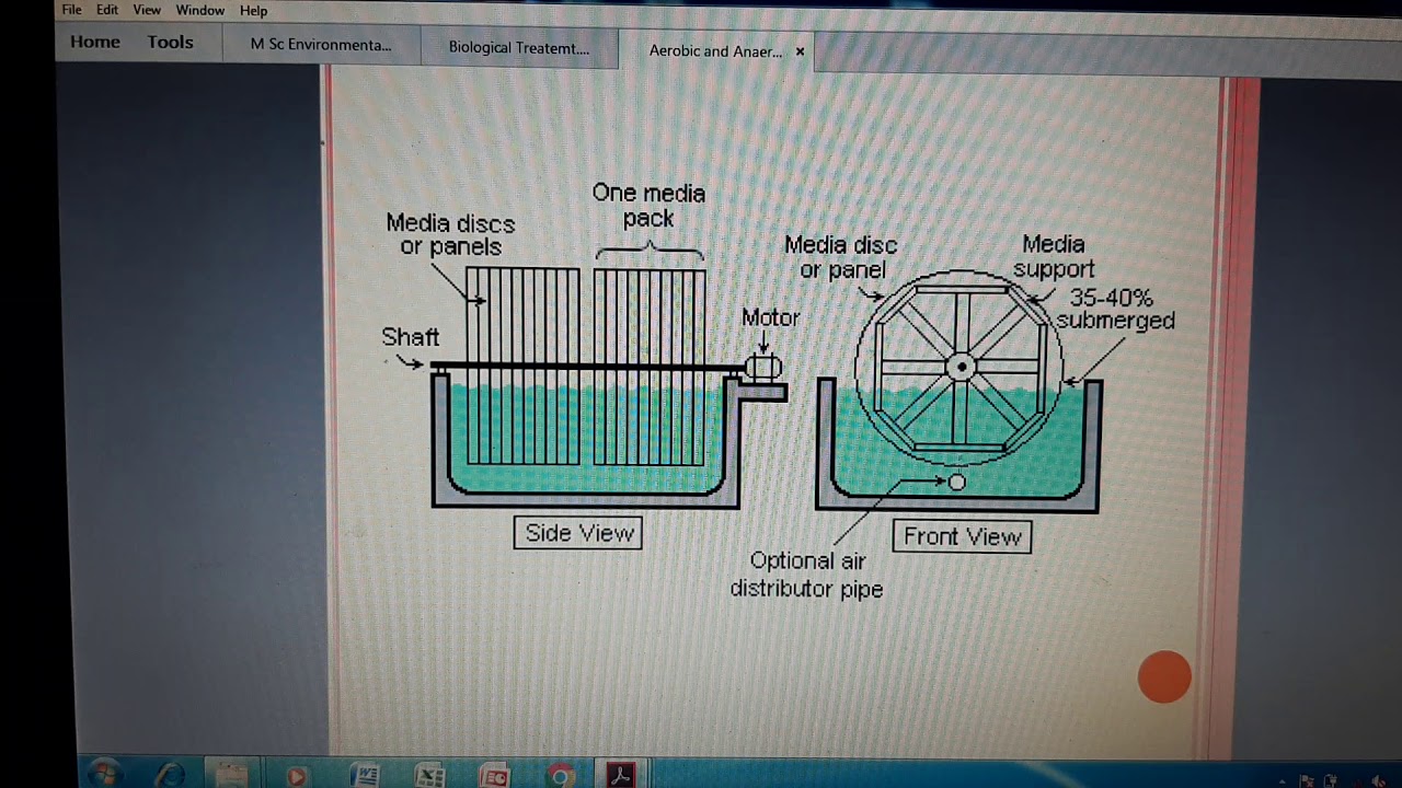 Rotating Biological Contactor - YouTube