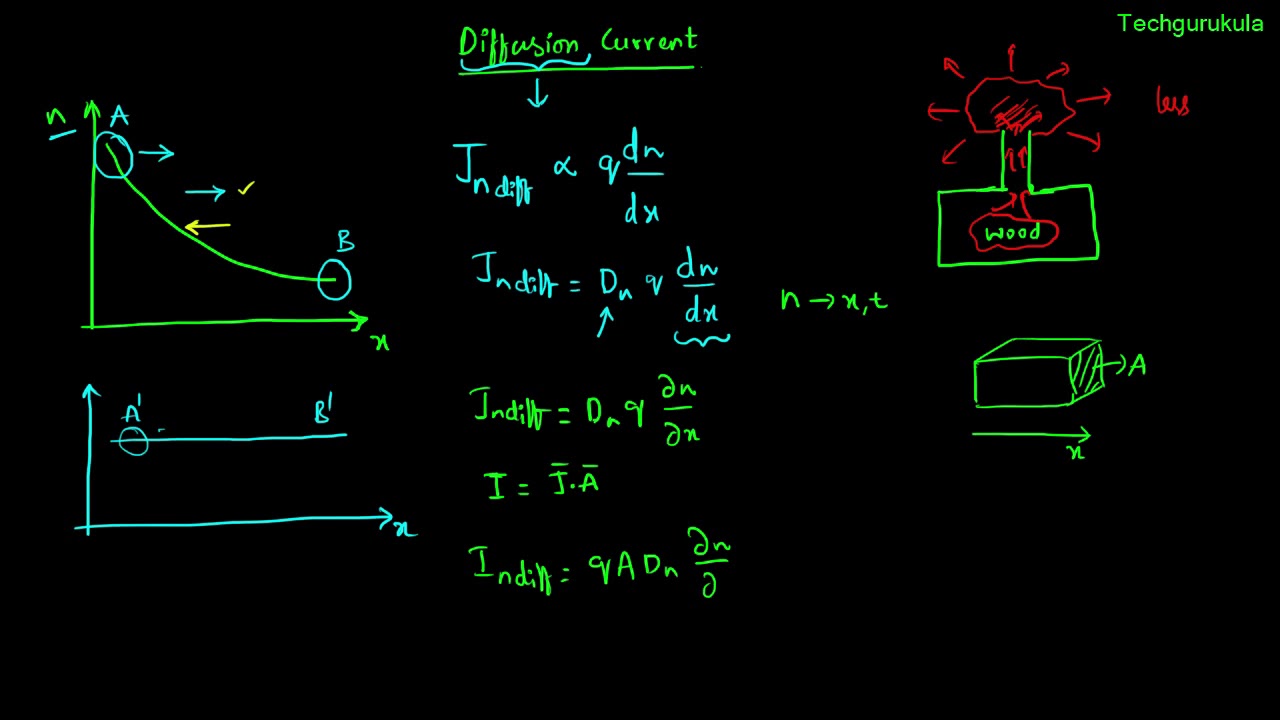 Electronic Devices Diffusion current - YouTube